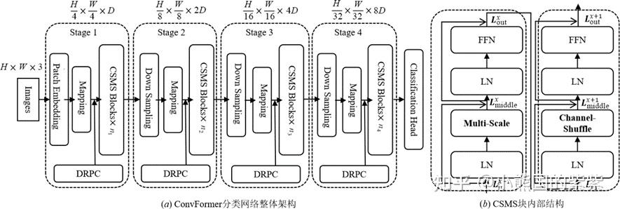 文献阅读：ConvFormer：基于Transformer的视觉主干网络 - 知乎