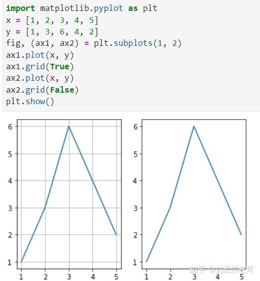 python数据可视化： 在图形上添加网格线 matplotlib.pyplot.grid() - 知乎