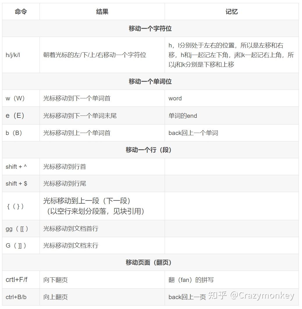 GVIM教程，数字IC中常用的vim操作 - 知乎