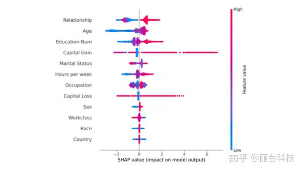 GPU 加速 SHAP 解释机器学习模型 - 知乎