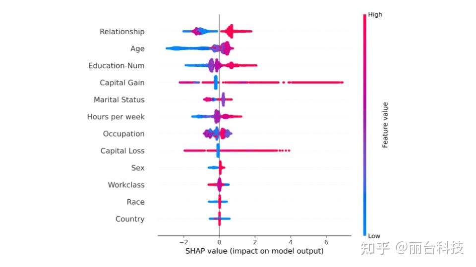 GPU 加速 SHAP 解释机器学习模型 - 知乎