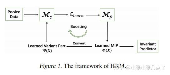 Invariant Risk Minimization 总结 (二） - 知乎
