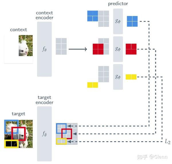 [论文阅读][CVPR'23] MIM | I-JEPA：解析 LeCun 的”类人“模型 - 知乎