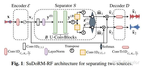 语音降噪模型归纳（一） - 知乎