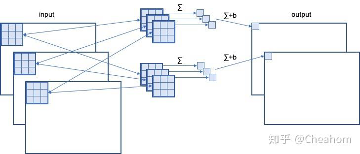 轻量化卷积神经网络-Mobile Net V1 简介 - 知乎