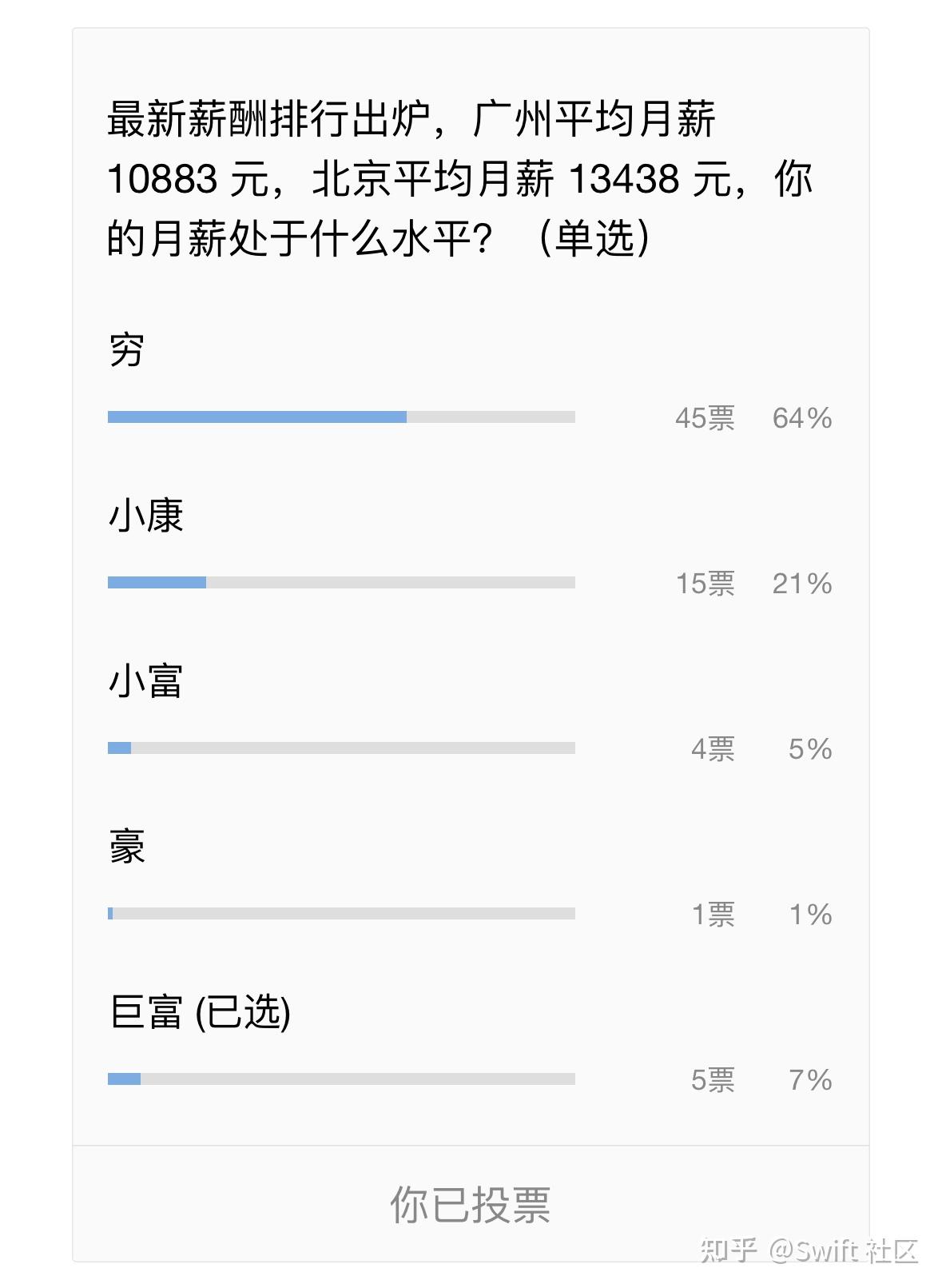 Swift 周报 第三十四期 知乎
