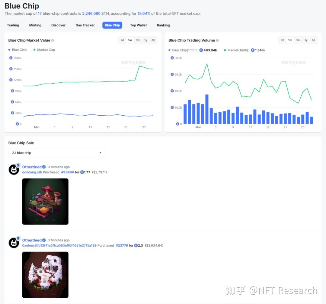 策略 | 通过 NFTScan 进行 NFT 投资组合的管理和信息追踪 - 知乎