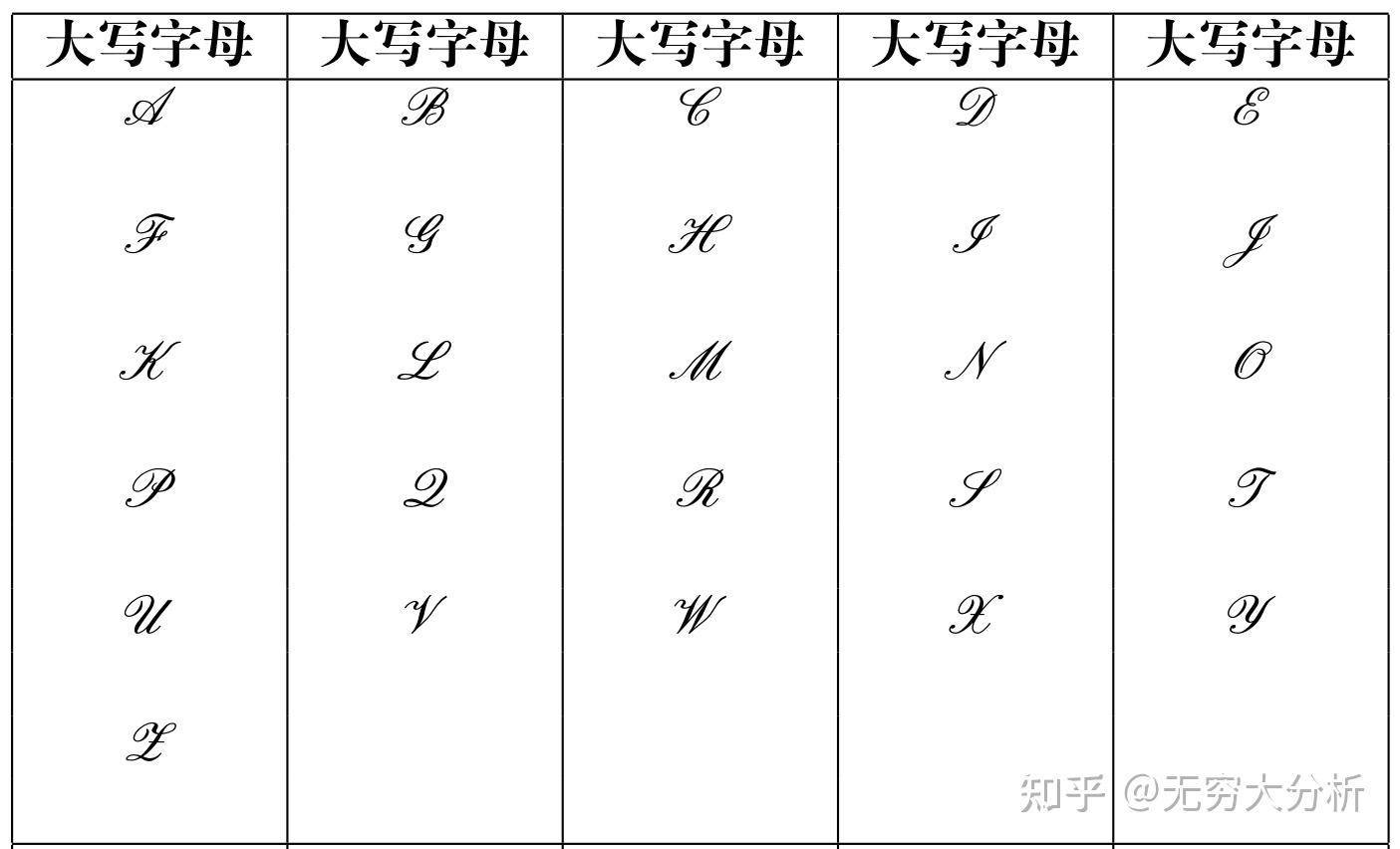 书写体字母latex 模板 - 知乎