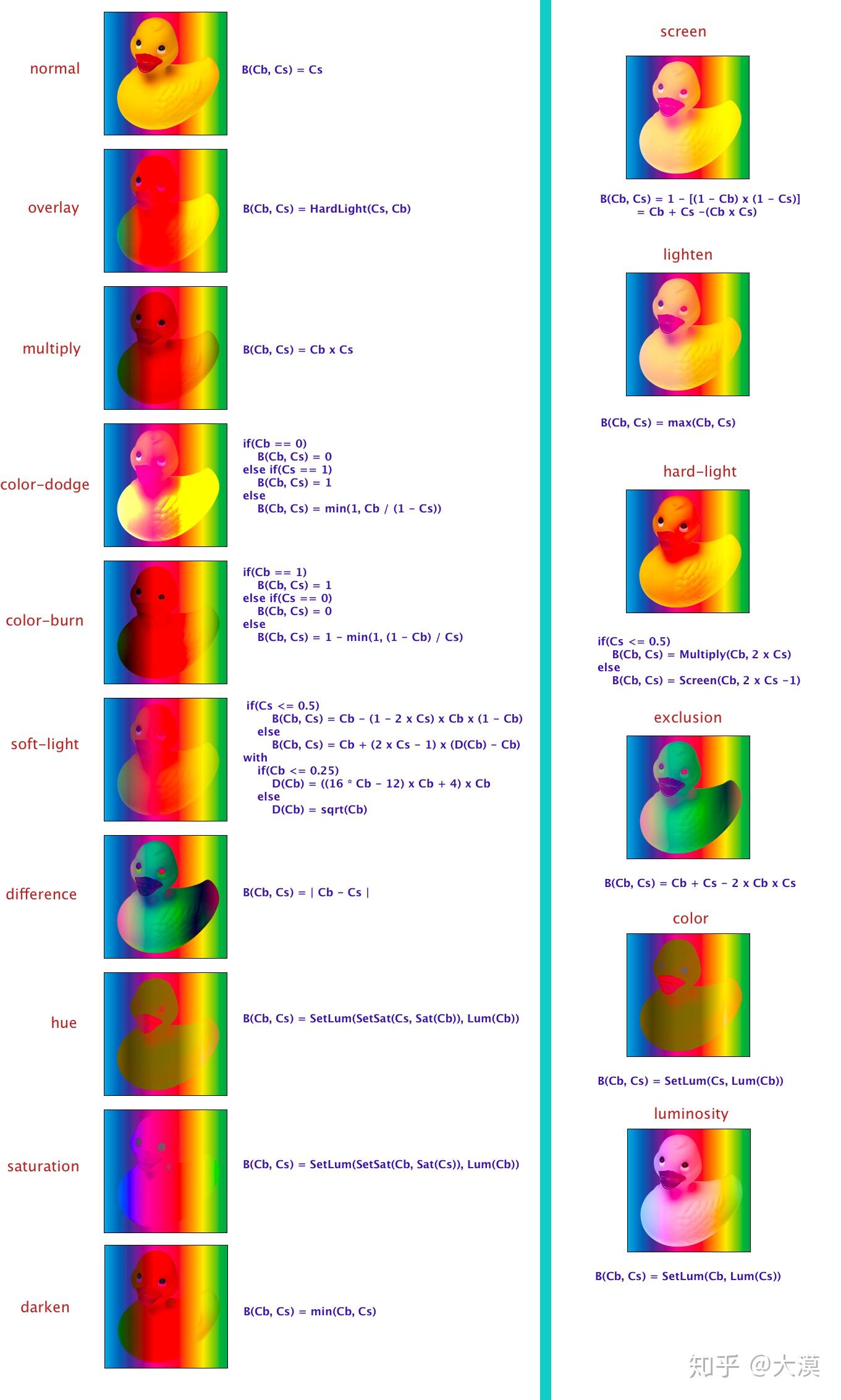 Web技巧（05） - 知乎