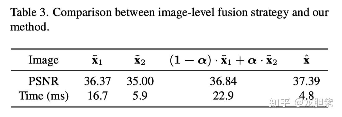 CVPR2023阅读笔记：Spatially Adaptive Self-Supervised Learning for Real-World Image Denoising - 知乎