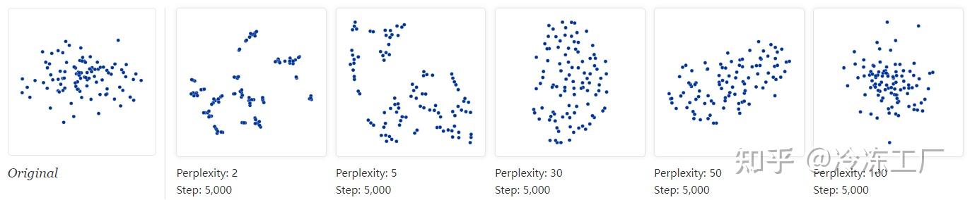 t-SNE：如何理解与高效使用 - 知乎