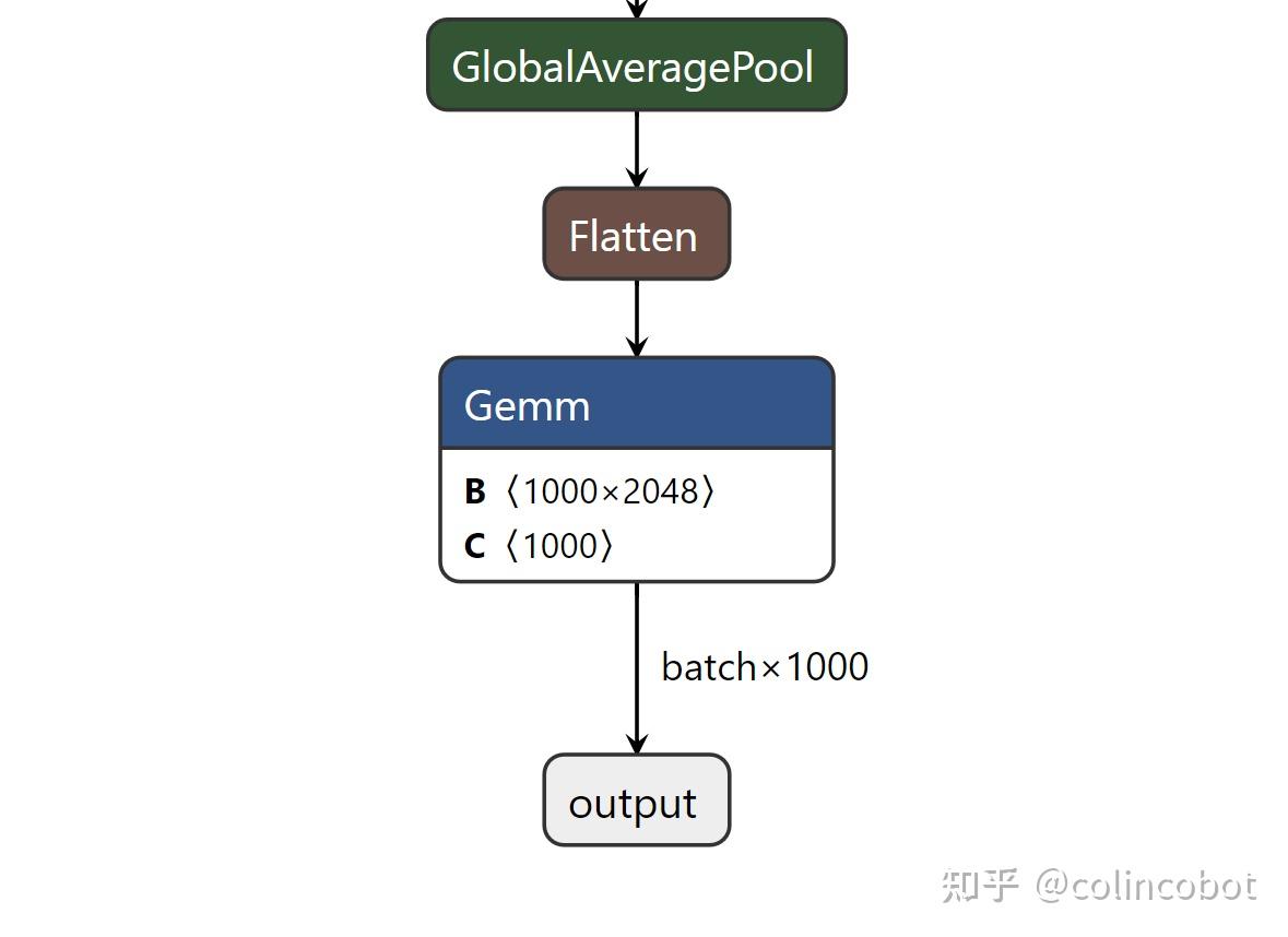 TensorRT 模型部署 - Dynamic Shape (Batch Size) - 附完整代码 - 知乎