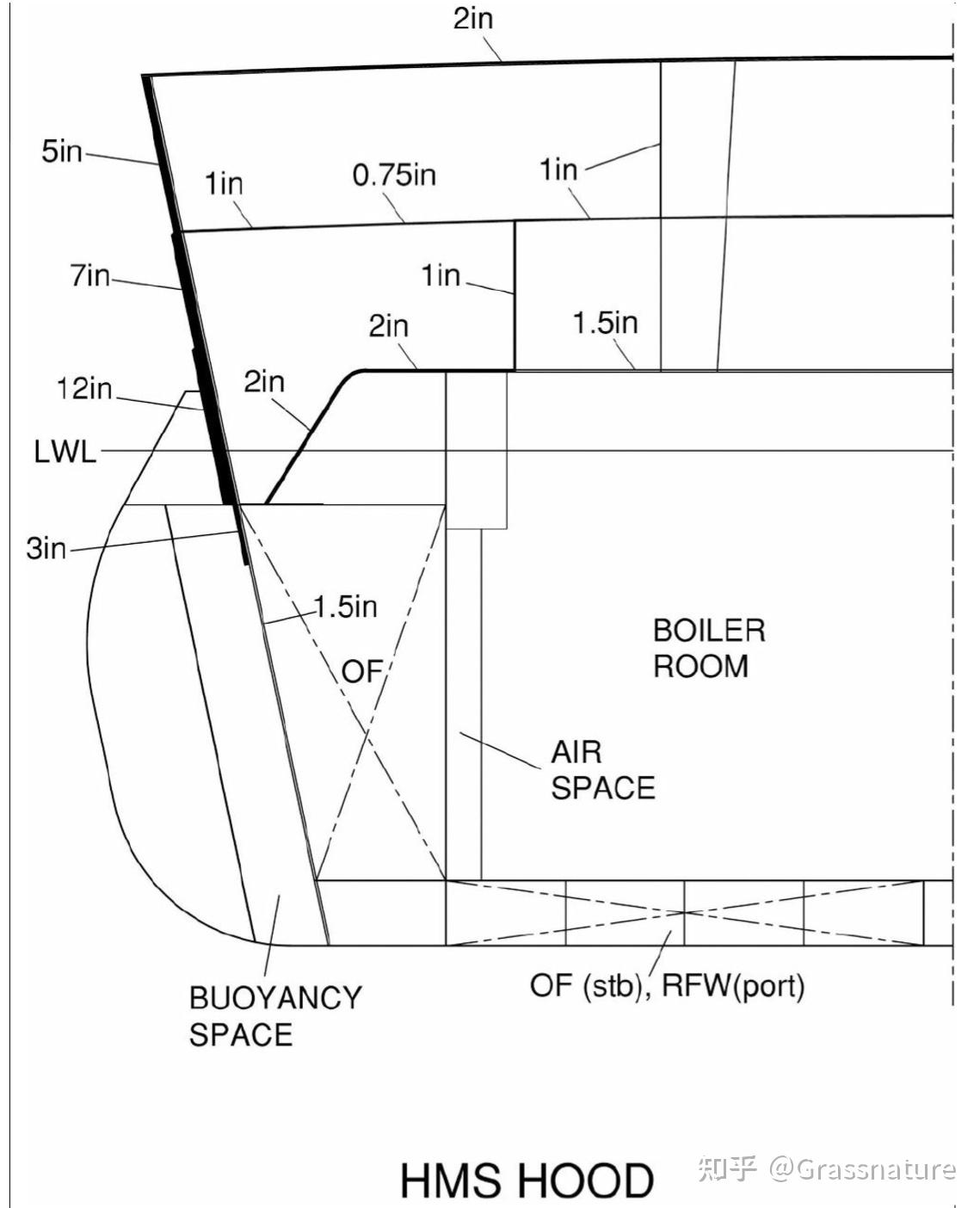 逝去的辉煌：浅析胡德号战列巡洋舰的设计（一） - 知乎