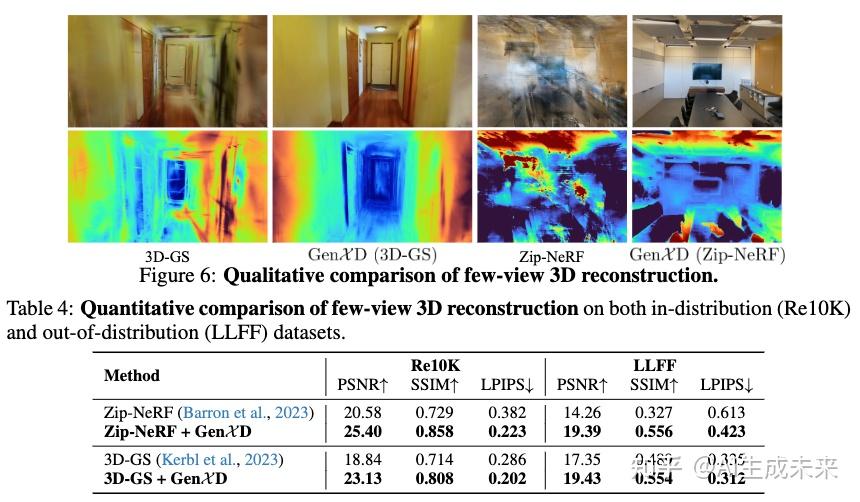 生成任意3D和4D场景！GenXD：通用3D-4D联合生成框架 | 新加坡国立&微软 - 知乎