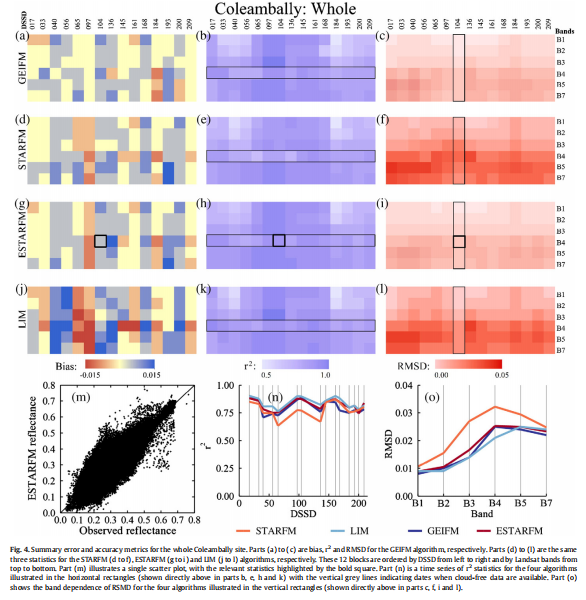论文翻译：CIA,LGC数据集 - 知乎