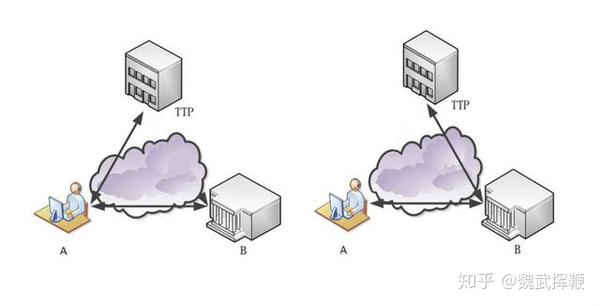 WAPI到底是什么？为什么说它比Wi-Fi更安全？ - 知乎