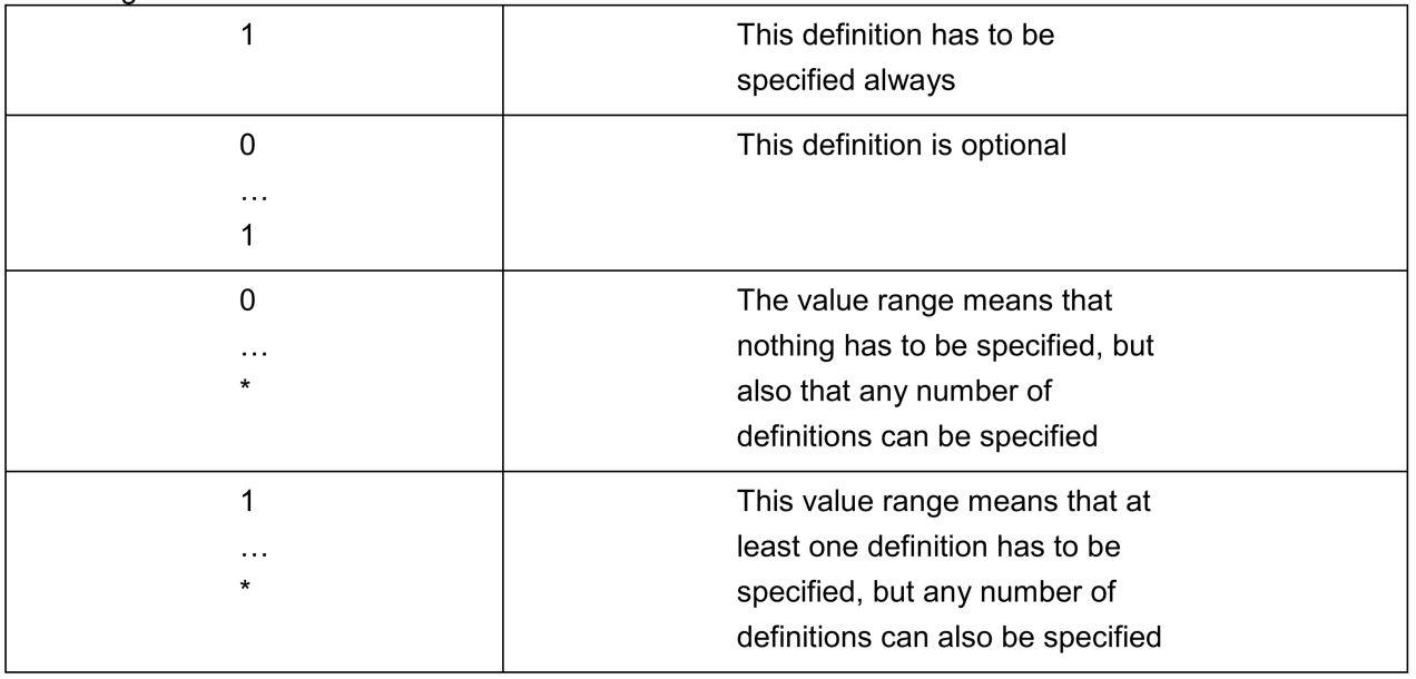 PROFINET的GSD文件描述 - 知乎