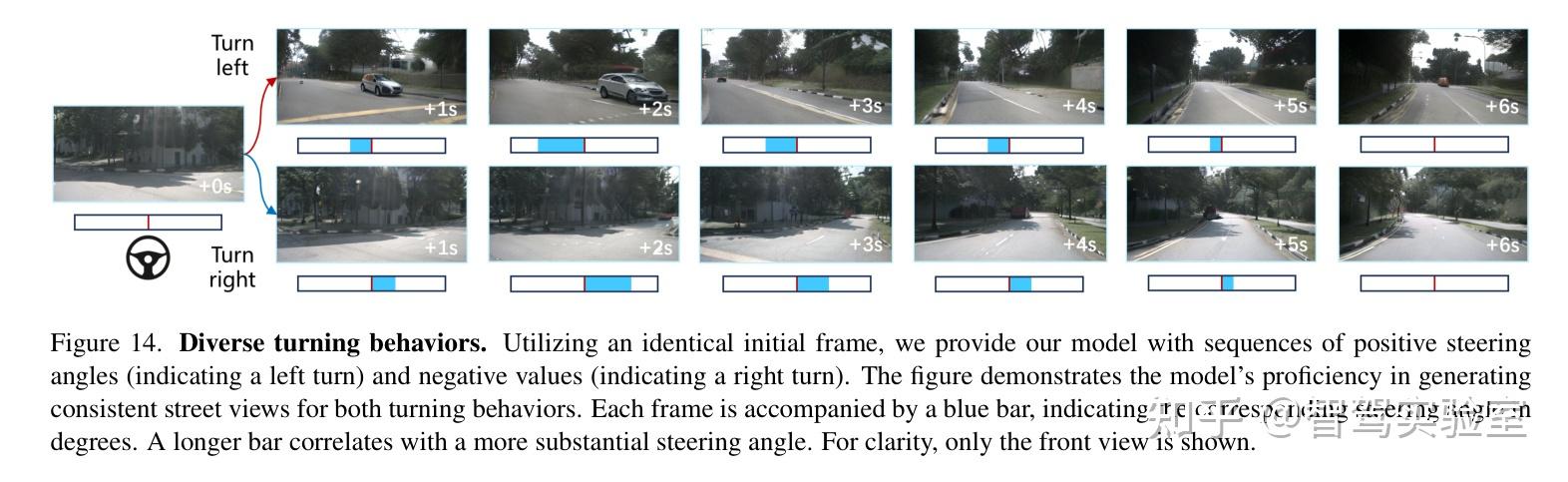 中科院自动所提出Drive-WM | 第一个端到端自动驾驶世界模型，通过联合空间-时间建模带领ADAS驶向未来 - 知乎