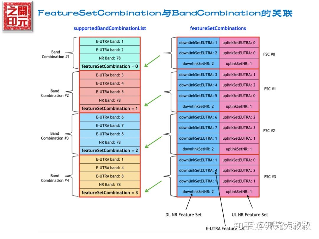 NR UE能力功能集FeatureSet - 知乎