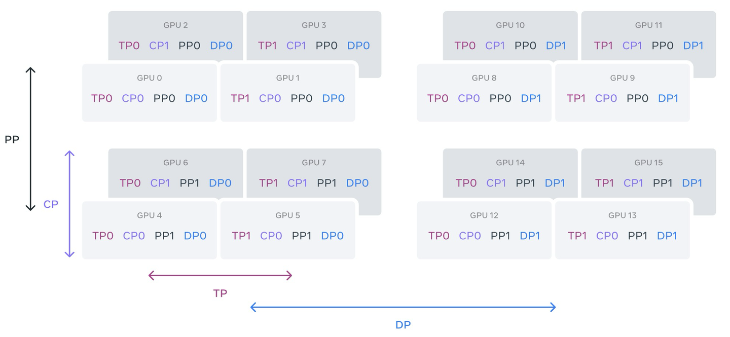 Llama 3技术报告 (1) - 知乎