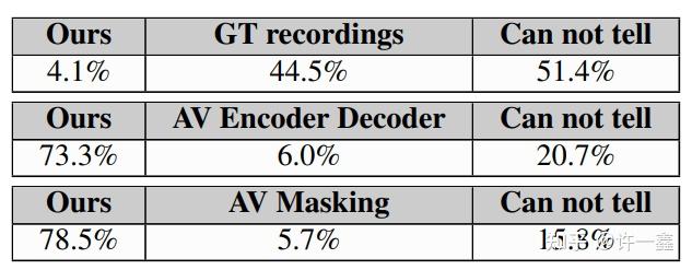 [论文精读] Audio-Visual Speech Codecs: Rethinking Audio-Visual Speech ...