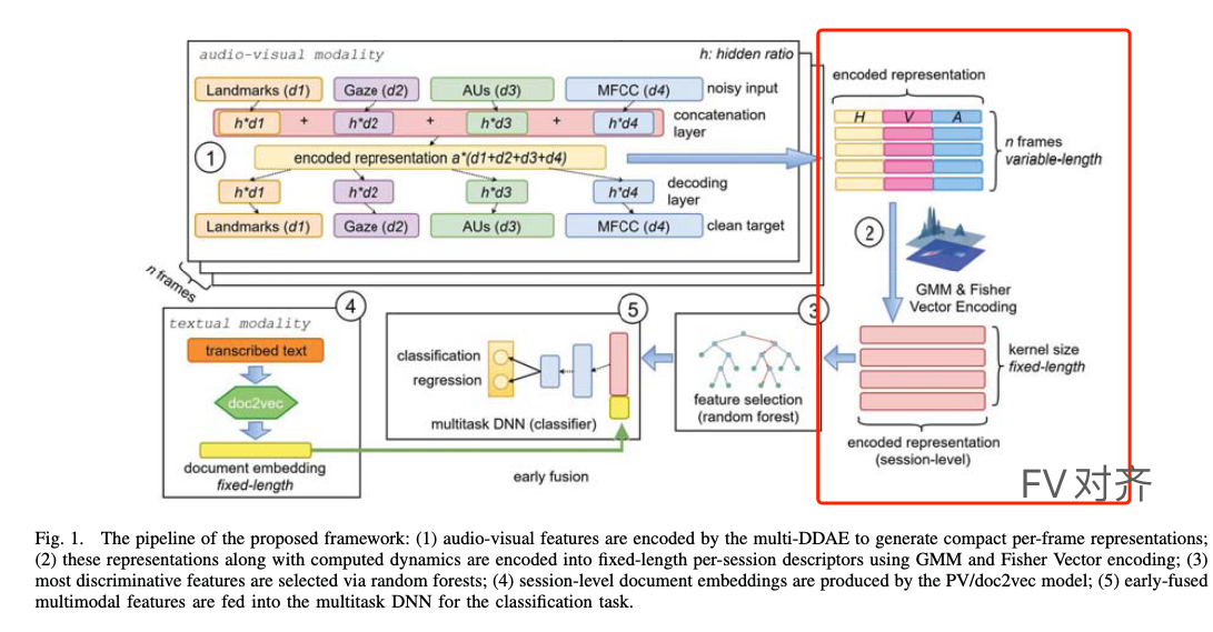 [Python-SML] 高斯混合模型GMM的应用：异常检测、推荐系统、高斯词向量、Fisher Vector - 知乎