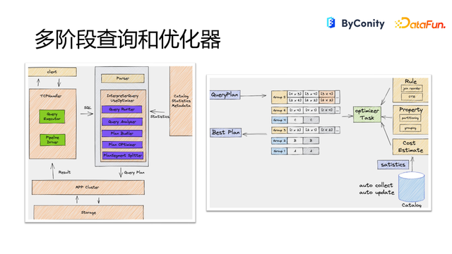 字节跳动开源云原生数仓引擎 ByConity 技术详解与应用 - 知乎