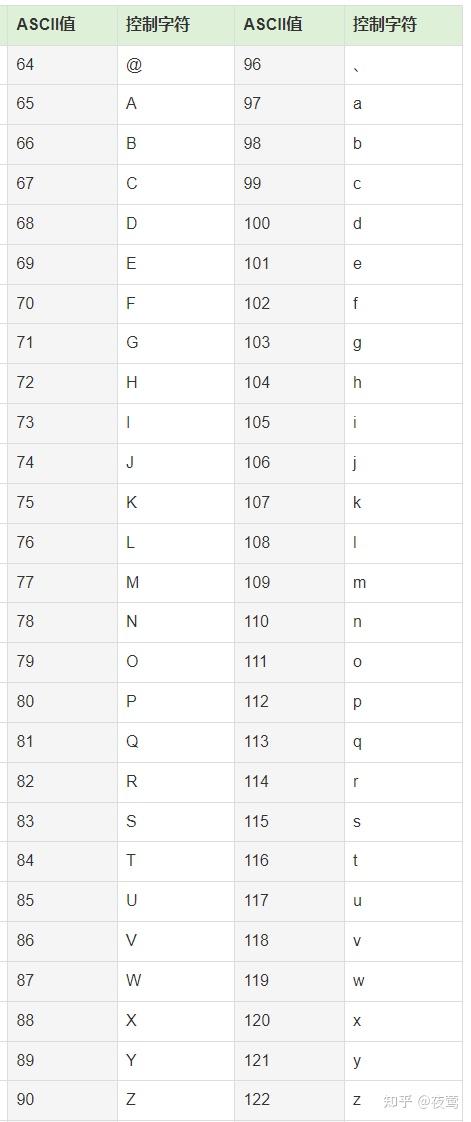 审计中的算法2——自动填写EXCEL底稿中的进制转换（Python算法入门教程） - 知乎