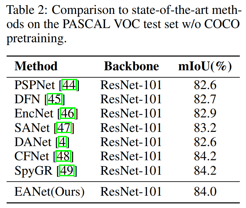 MLP-Mixer、Beyond Self-attention、RepMLP、Do You Even Need Attention?论文解读 ...