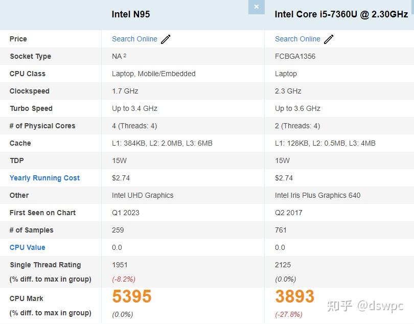 Intel N95处理器怎么样？n95处理器什么水平，N95处理器相当于i几？n95处理器的笔记本电脑怎么样？ - 知乎