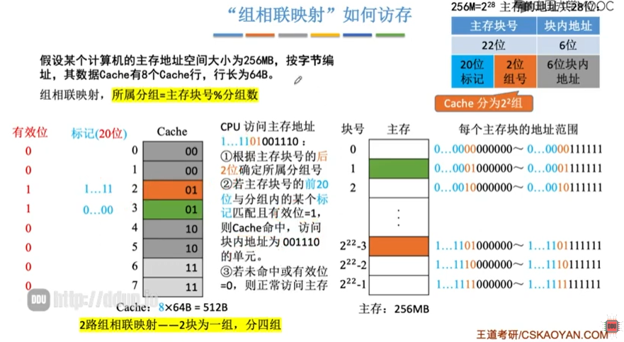 一文搞懂Cache基本原理 - 知乎