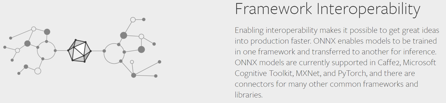 从NNVM和ONNX看AI芯片的基础运算算子 - 知乎