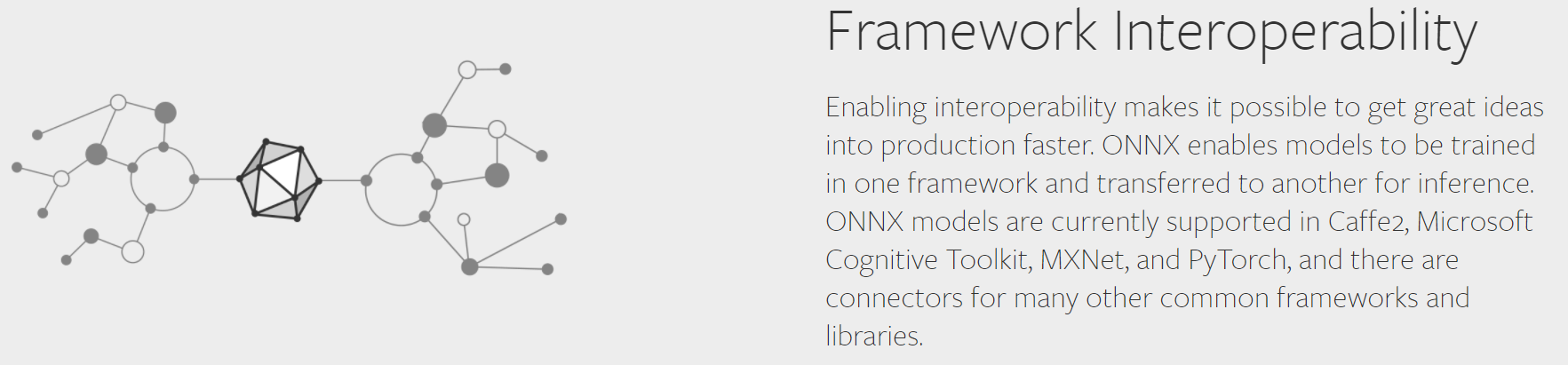 从NNVM和ONNX看AI芯片的基础运算算子 - 知乎