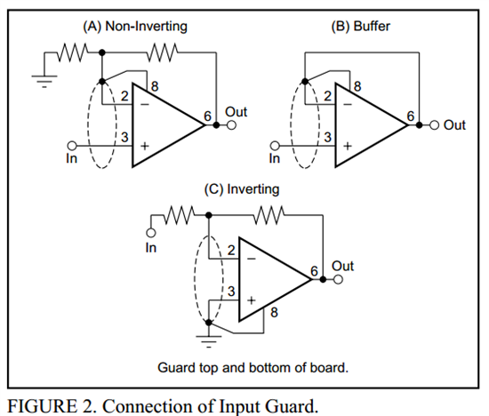 关于Gurad ring（保护环）的原理？ - 知乎