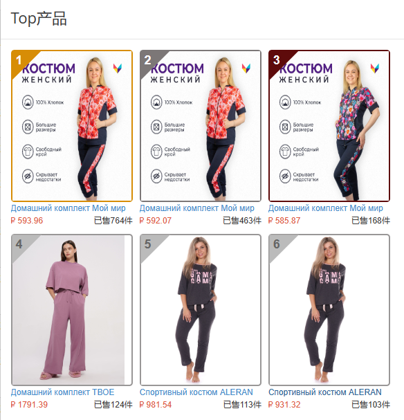 Ozon小白如何选品上货，才能快速爆单？ - 知乎