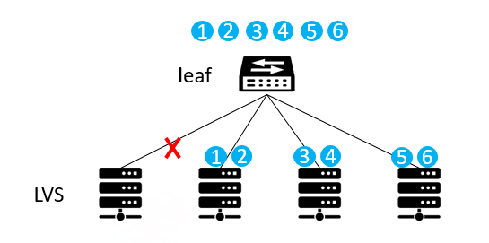 数据中心网络等价多路径（ECMP）技术应用研究 - 知乎