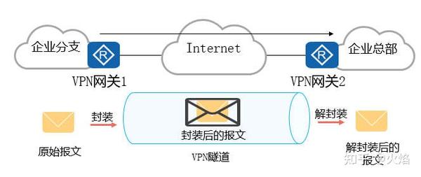 VPN概述+VRF - 知乎