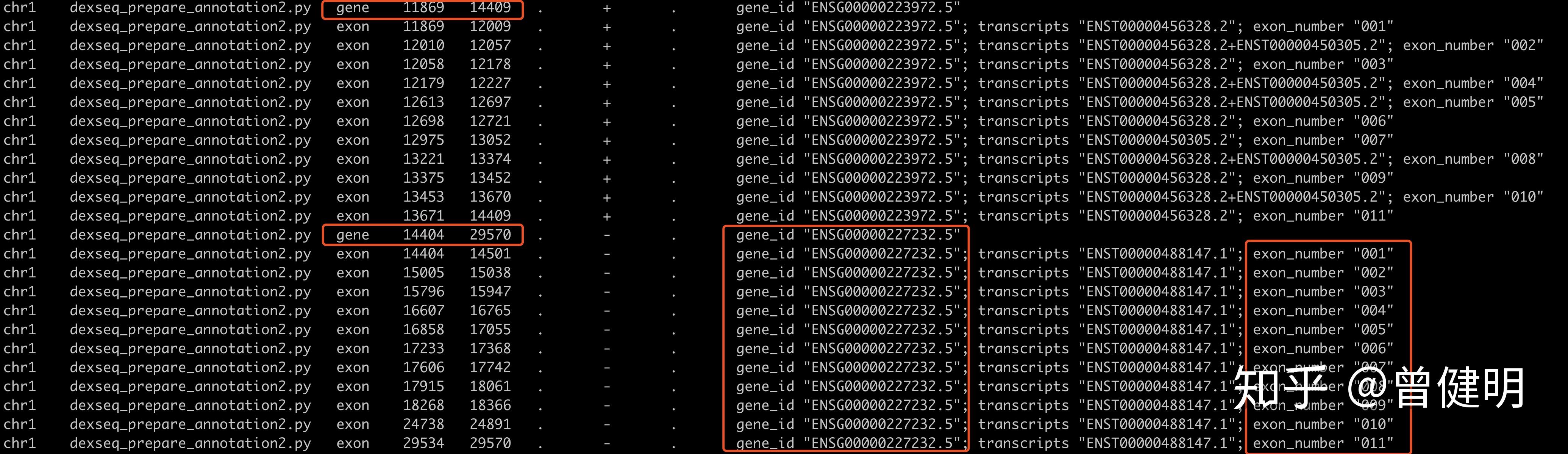 featureCounts结果对接DEXSeq - 知乎