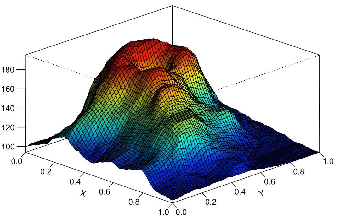 科研绘图 | R 语言等高线图极简入门 - 知乎