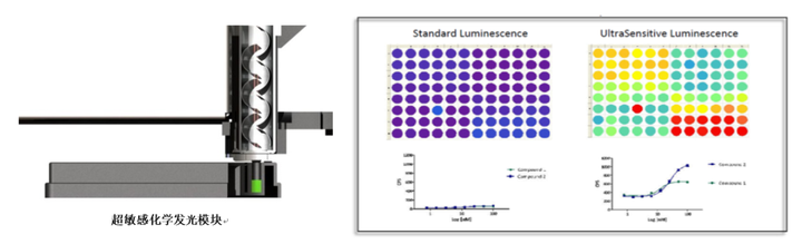 Revvity EnSight超敏化学发光是什么 - 知乎