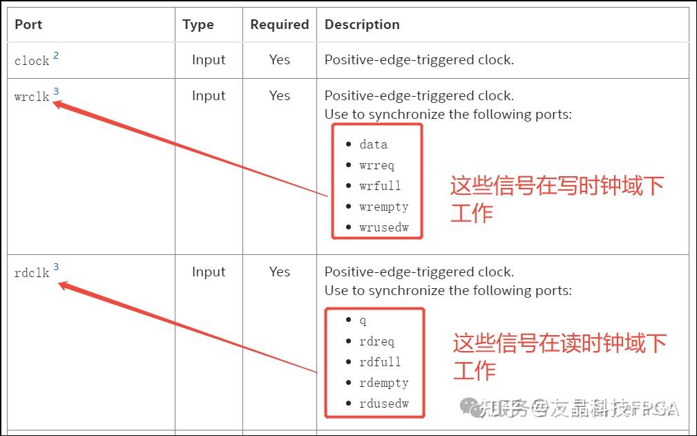 06-SDRAM控制器的设计——异步FIFO的调用 - 知乎