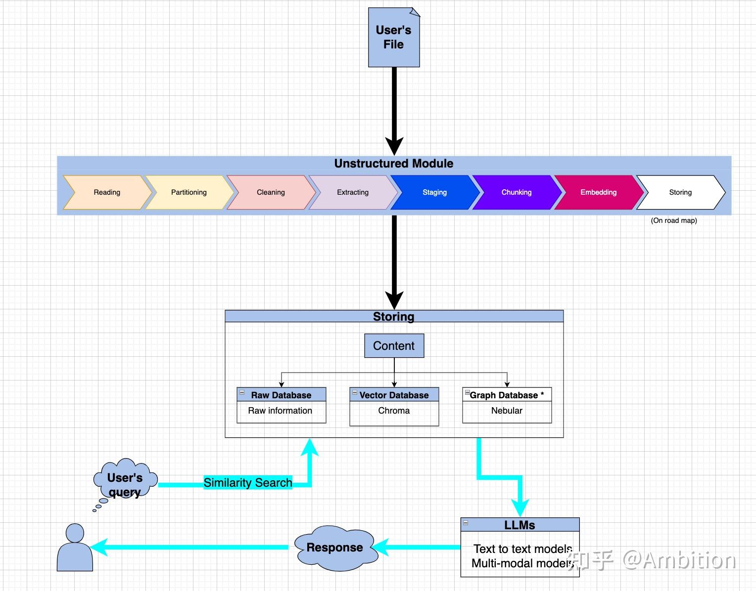 multi-agent框架camel学习笔记(二)RAG和向量数据库 - 知乎