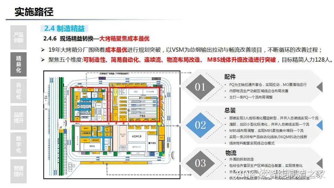 精益智能工厂数字化建设三年规划方案（71页ppt） 知乎