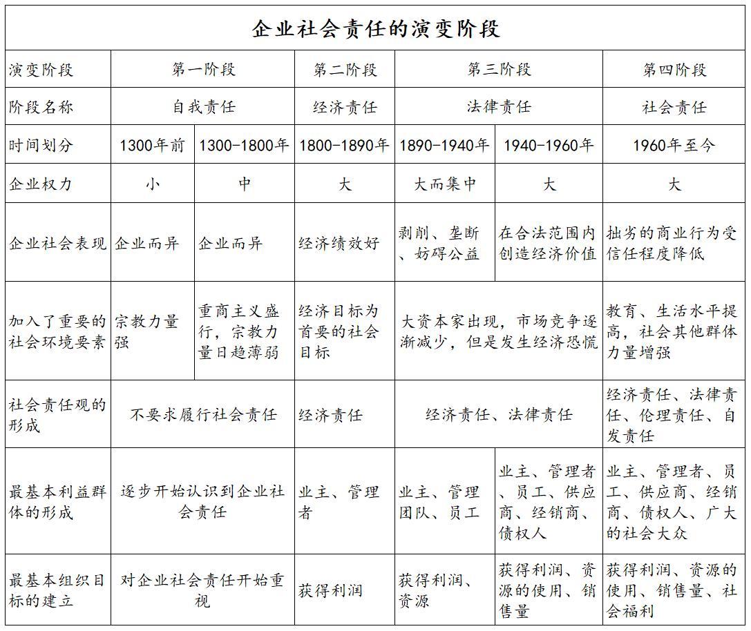 什么是企业社会责任？ - 知乎