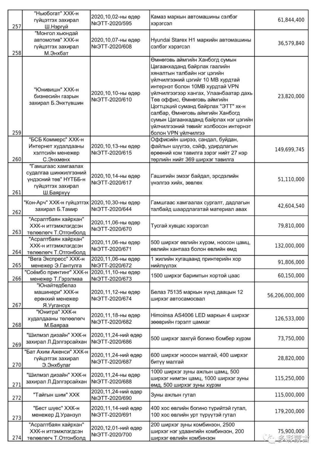 重磅！蒙古公布多名煤炭案件涉案官员，包括前总统和7名现任议员 知乎