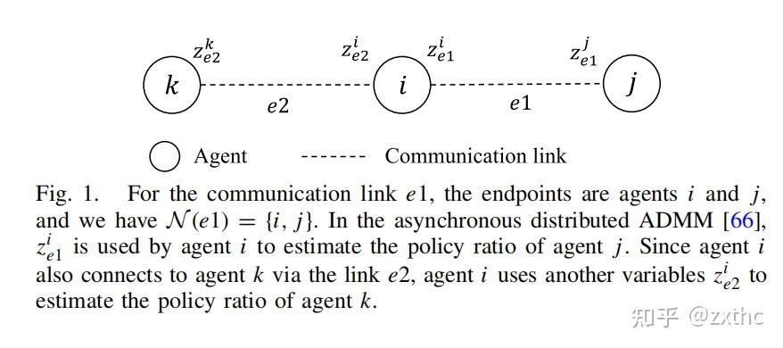 多智能体的TRPO - 知乎