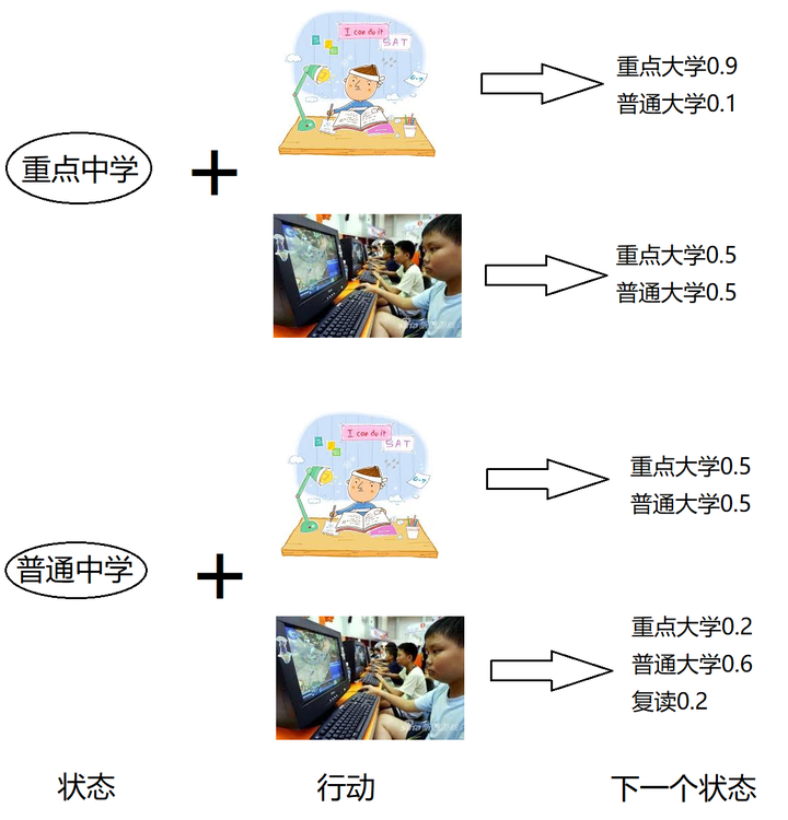 2.1.马尔可夫决策过程（MDP） - 知乎