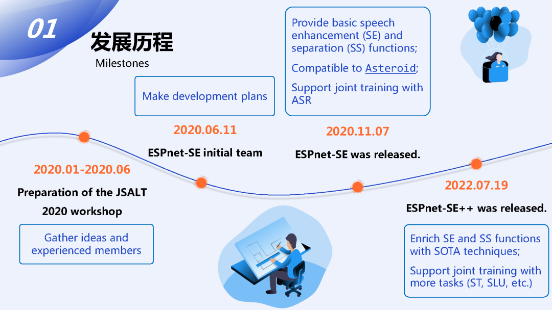 ESPnet-SE 开源工具介绍 - 知乎
