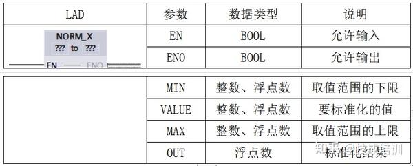 基于西门子1200plc模拟量测温案例 - 知乎