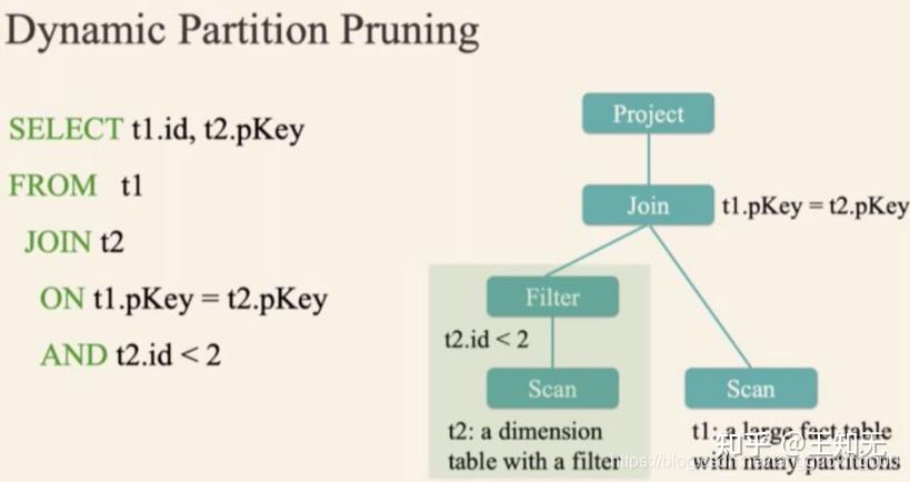 在所有Spark模块中，我愿称SparkSQL为最强！ - 知乎